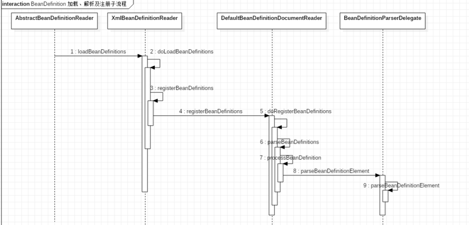 Spring IOC超详解_springioc-CSDN博客