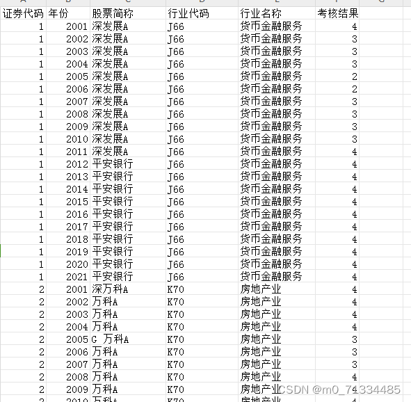 2001-2022年上市公司信息披露考核结果数据_信息披露考核1代表什么-CSDN博客