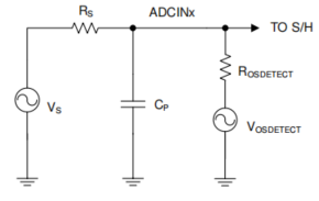 TMS320F280049C的ADC 阅读记录_setvref-CSDN博客