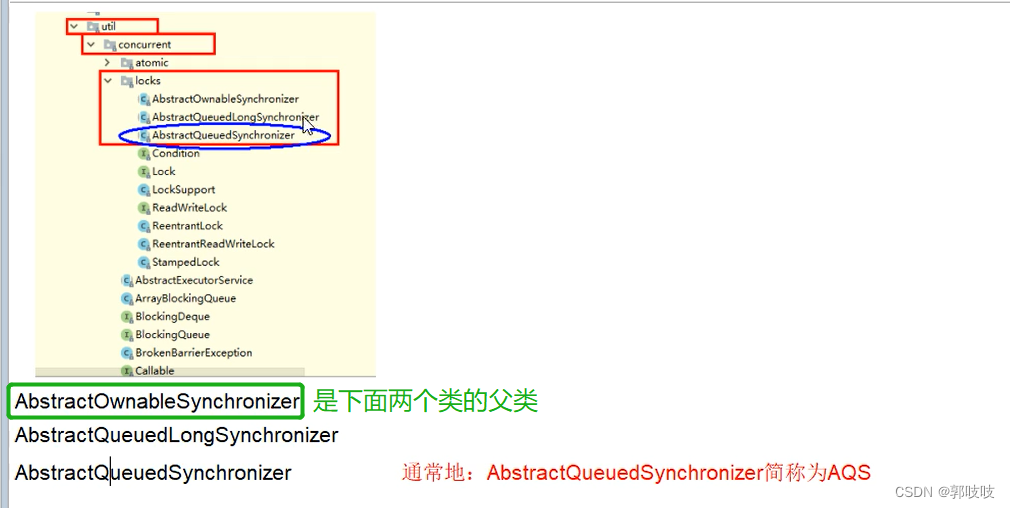 12、aqsabstractqueuedsynchronizer详解aqsc2338 Csdn博客