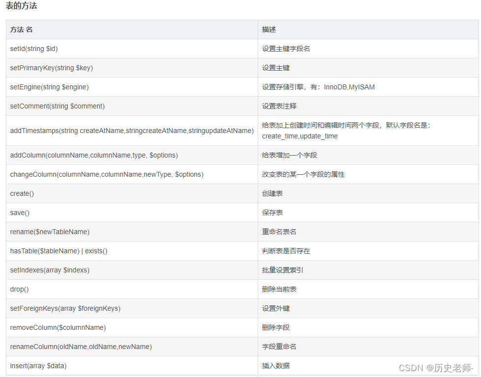 tp6数据迁移_tp 6数据迁移-CSDN博客