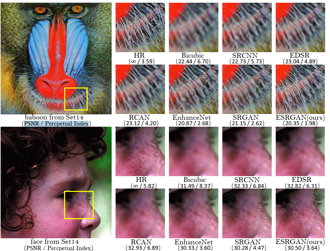 论文笔记——ESRGAN: Enhanced Super-Resolution Generative Adversarial Networks ...