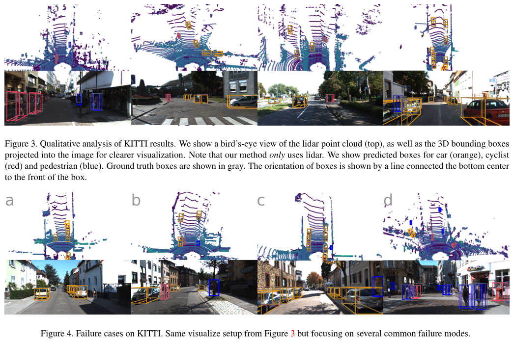 【PointPillars 解读】用于点云目标检测的快速编码器-CSDN博客