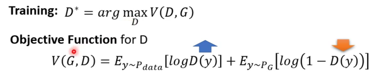 Li Hongyi Machine Learning L6 Gan Programmer Sought