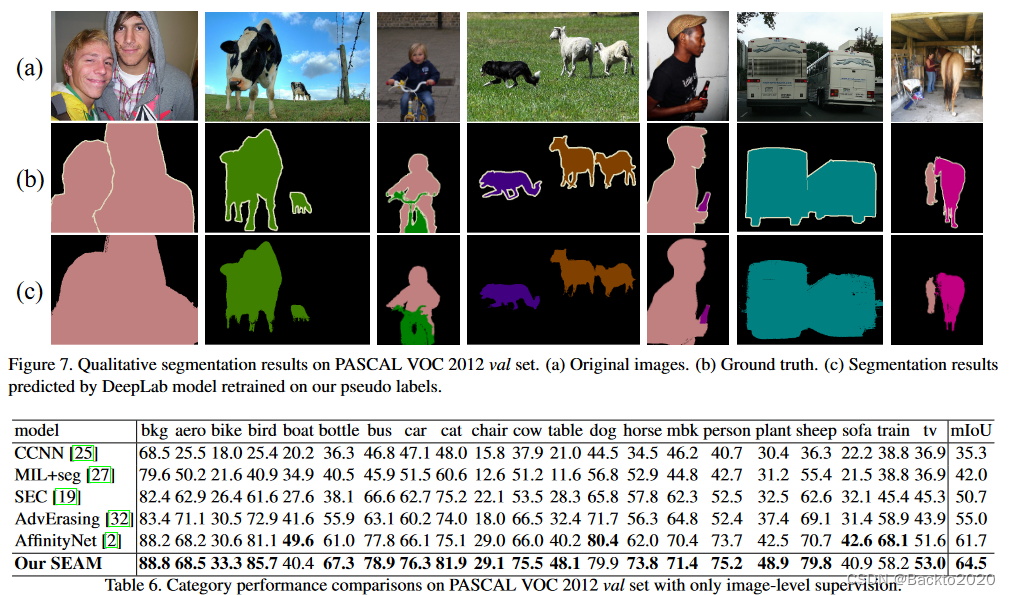 弱监督语义分割 SEAM_seam 语义分割-CSDN博客