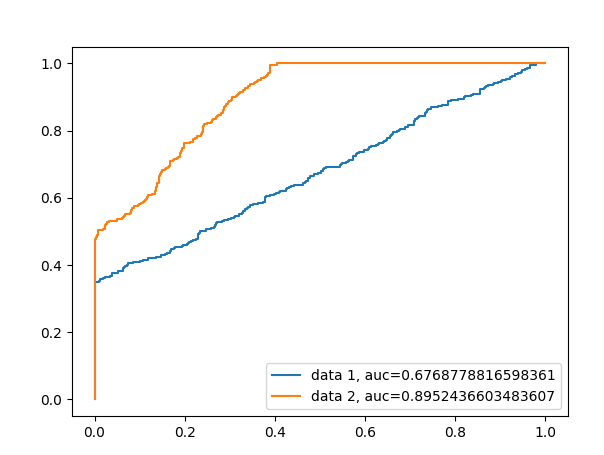 python 画roc曲线_有阴影面积的roc曲线图怎么画python-CSDN博客