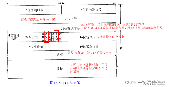 QT（7）：TCP网络编程_qt tcp字节流-CSDN博客