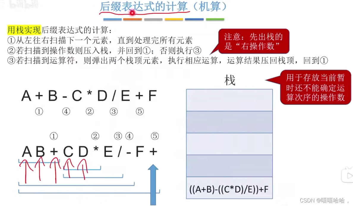 332 栈在表达式求值的应用(下) Csdn博客