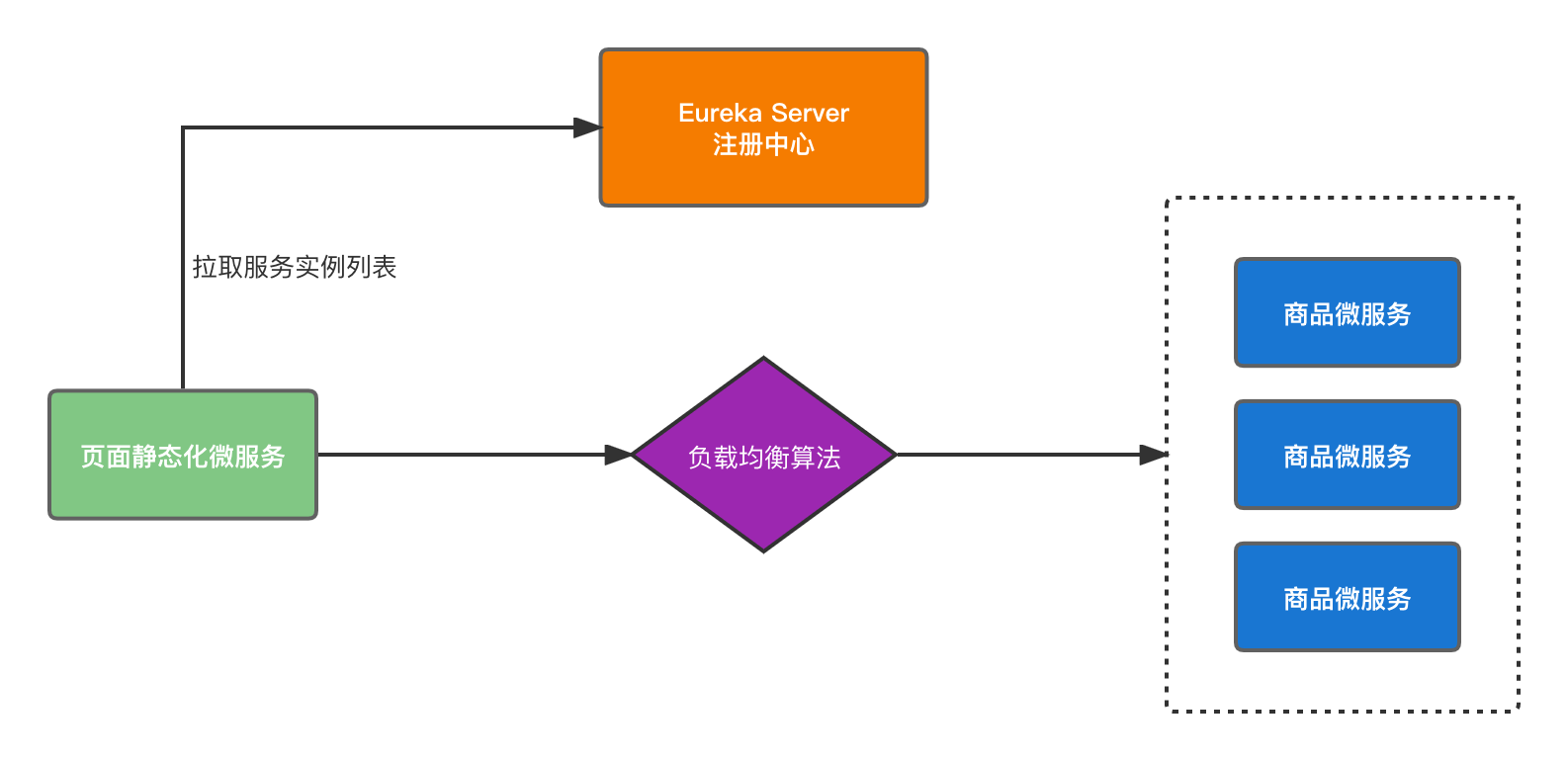SpringCloud面试题-CSDN博客