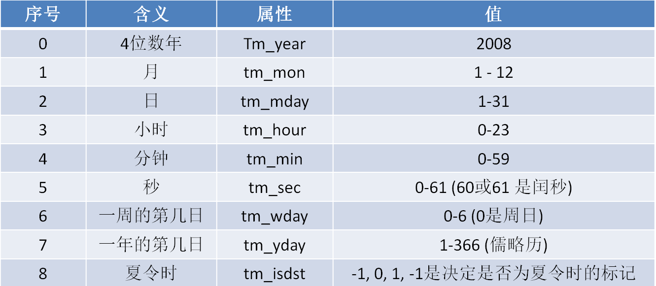Python 常用数据类型操作青年有志的博客 Csdn博客 1115