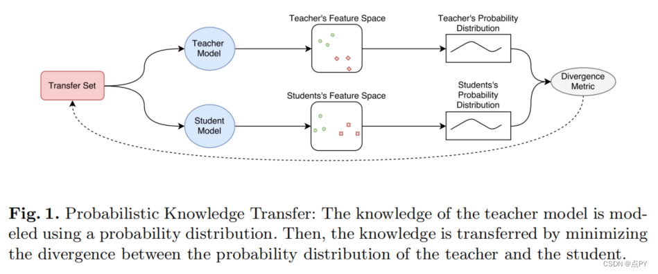 Knowledge Transfer论文、代码汇总-CSDN博客
