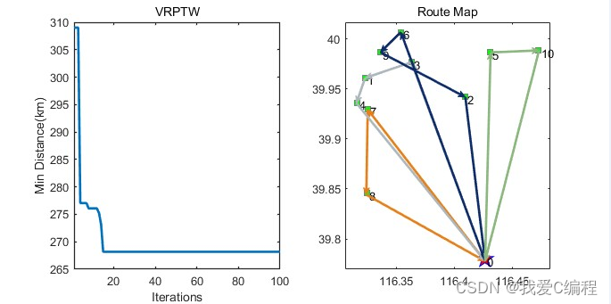 基于ga遗传优化的cdvrpcvrpdvrptsp以及vrptw常见路径优化问题求解matlab仿真cdvrp问题 Csdn博客 