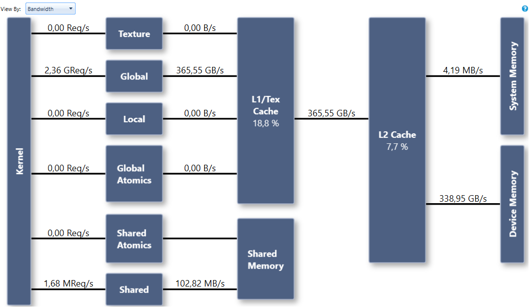[HPC#] Hybridizer：GPU 上的高性能 C#_c# gpu-CSDN博客