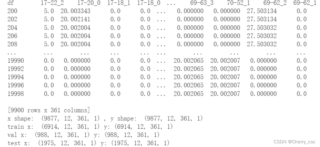 Graph WaveNet数据集输入格式与输入自定数据集训练_metr-la数据集-CSDN博客