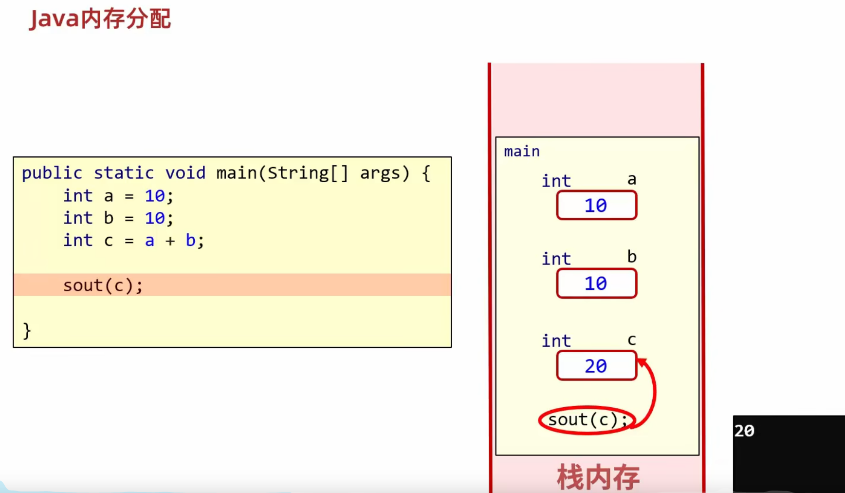 Java202302java学习笔记第十天 数组的内存图1 前端导师歌谣 博客园