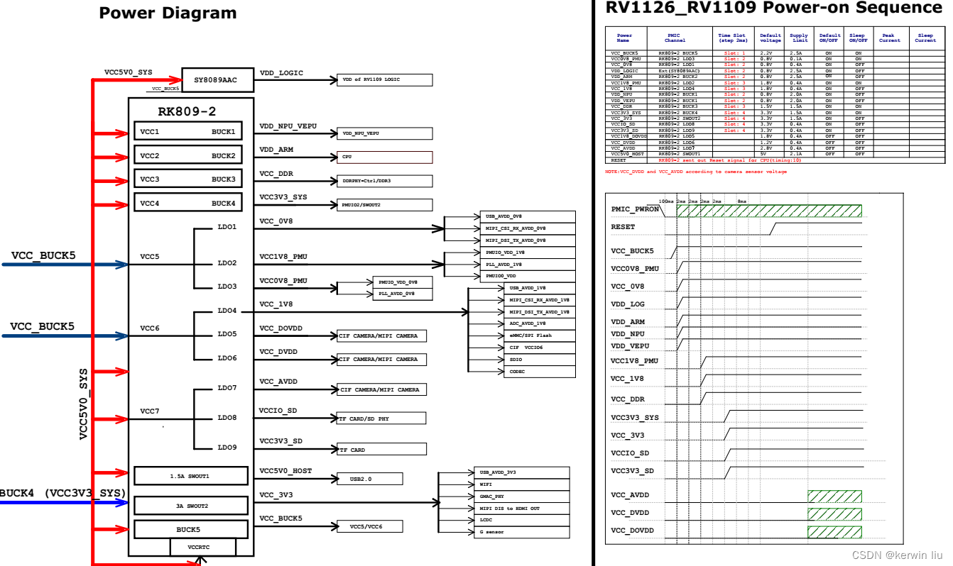 Linux Regulator驱动框架与应用-CSDN博客