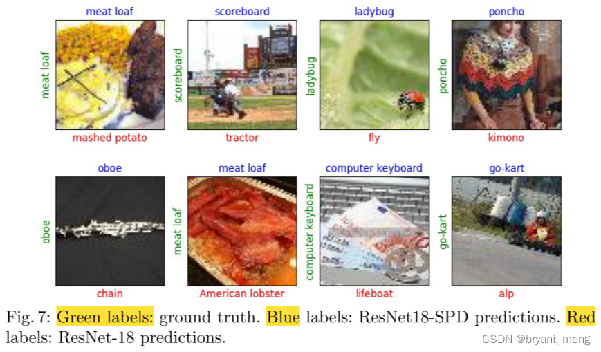 【SPD-Conv】《No More Strided Convolutions or Pooling：A New CNN Building ...