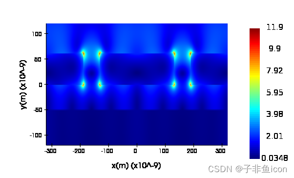 Lumerical官方案例、FDTD时域有限差分法仿真学习（十六）——表面等离子共振纳米光刻_lumerical怎么做硅基底表面的等离激元结构 ...