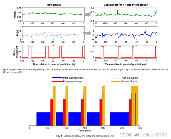 延时相关及其在生物医学中的应用_csdn time-delayed cross-correlation function-CSDN博客