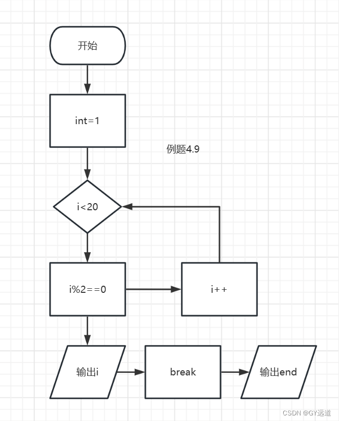第四章总结 Csdn博客 