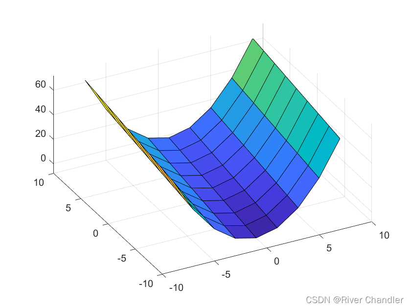 Matlab绘图-CSDN博客