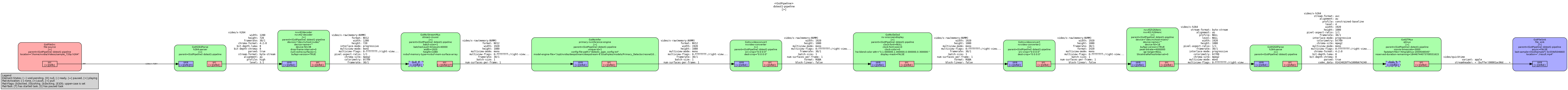 deepstream例子的pipeline_deepstream pipeline-CSDN博客