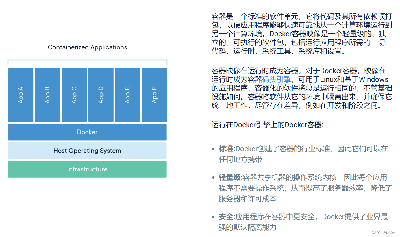docker常用命令总结-CSDN博客