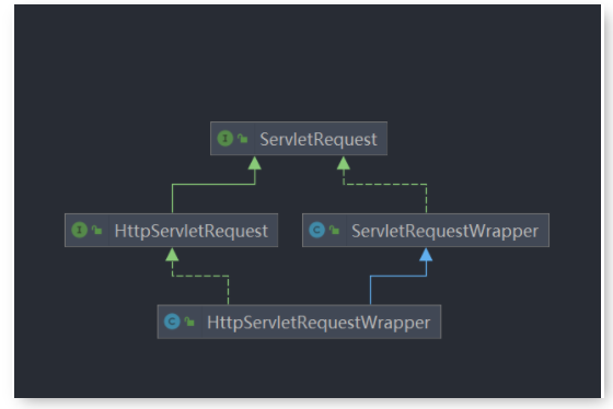Java Web笔记_javaweb比较好的笔记-CSDN博客