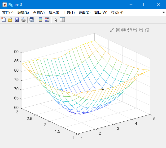 MATLAB中interp2参数使用指南-CSDN博客