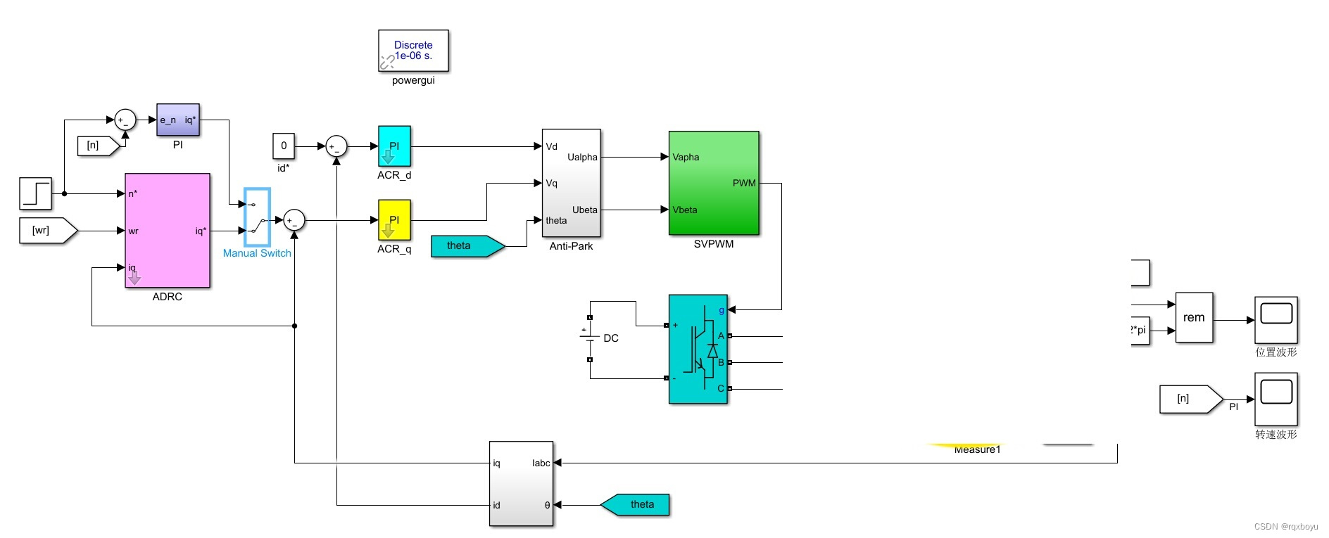 基于自抗扰控制器ADRC的永磁同步电机FOC转速环采用ADRC，和传统PI进行对比来分析ADRC控制性能的优越性_adrc轮毂电机控制-CSDN博客