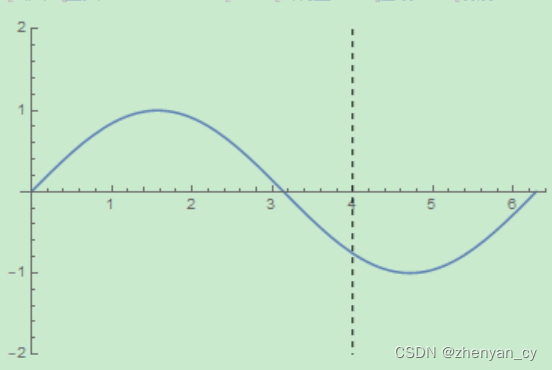 mathematica中在Plot中画平行于y轴的线_mathematica 画直线-CSDN博客
