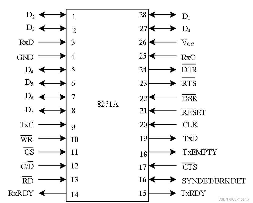 【沧海拾昧】微机原理：可编程串行接口芯片8251A-CSDN博客