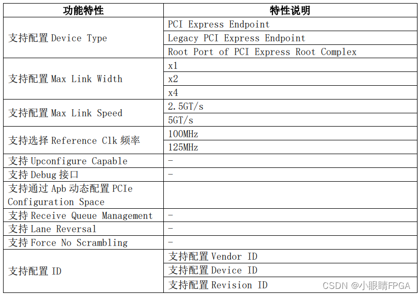 【紫光同创国产fpga教程】【pgl50h第八章】pcie 通信测试实验例程紫光同创pcie Csdn博客