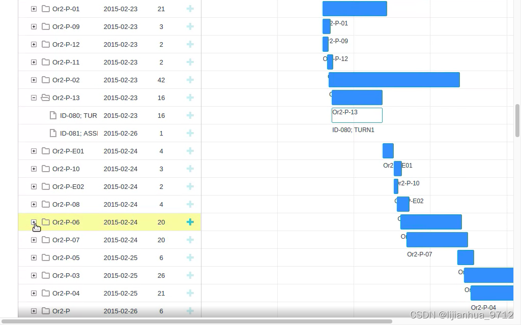 erp5,一套基于python和gpl协议，界面时尚的大型开源制造业erp系统-CSDN博客
