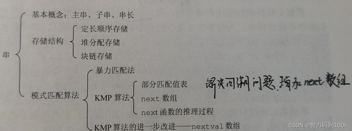 数据结构and算法 2线性表（黑马学习笔记） Csdn博客