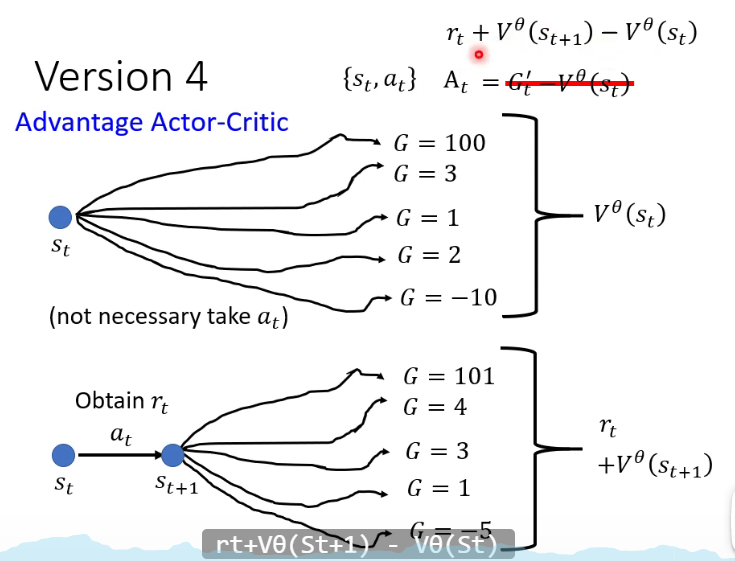 Actor-Critic_actor critic网络-CSDN博客