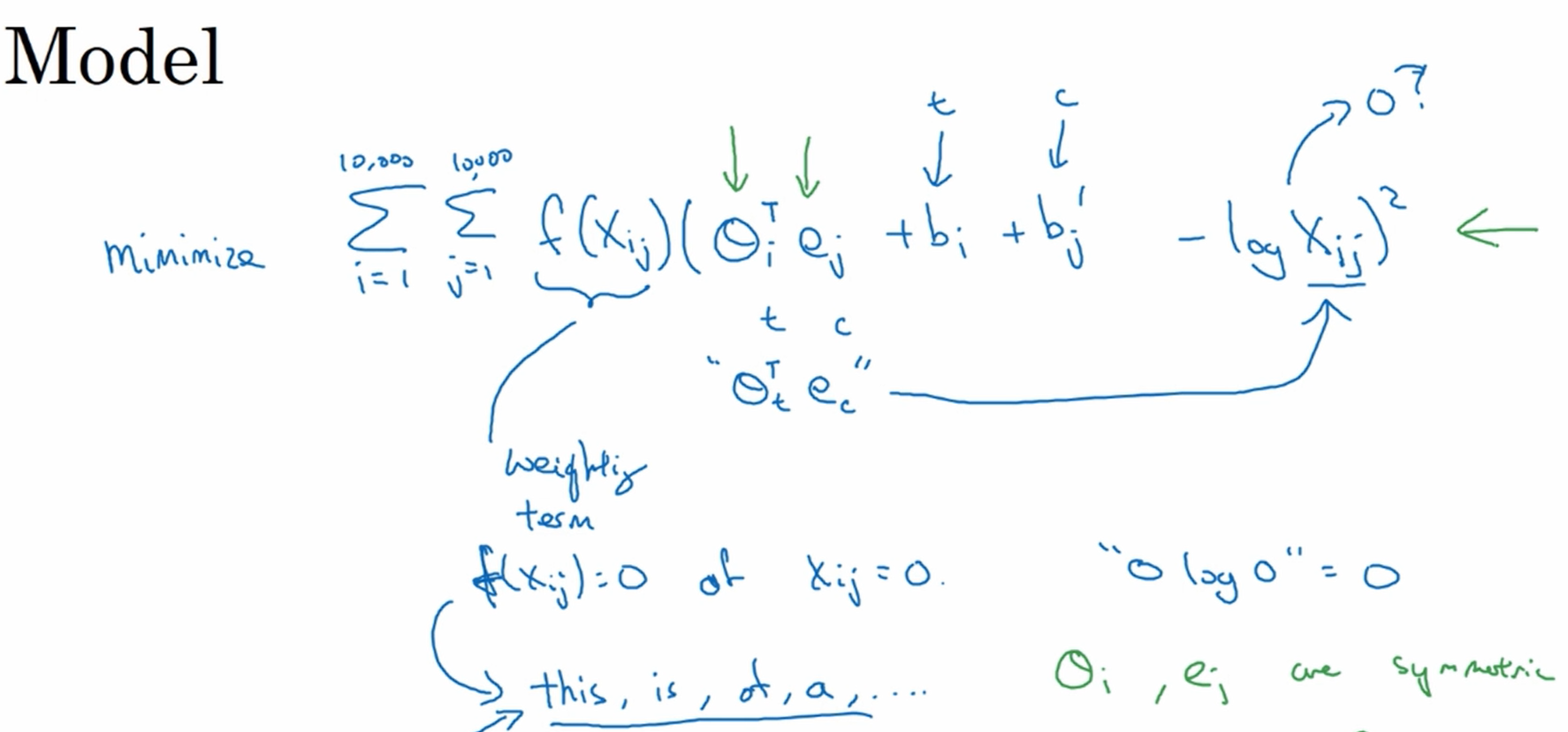 一、序列模型-sequence model_seqmodel-CSDN博客