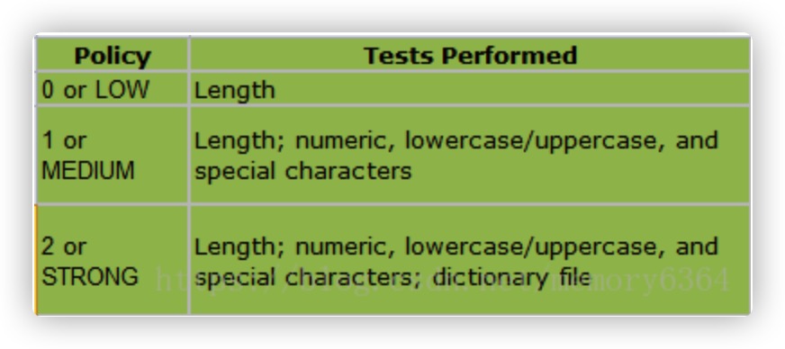 CentOS7下安装mysql5.7（亲测完成）_mysql 5.7 skip gpg-CSDN博客