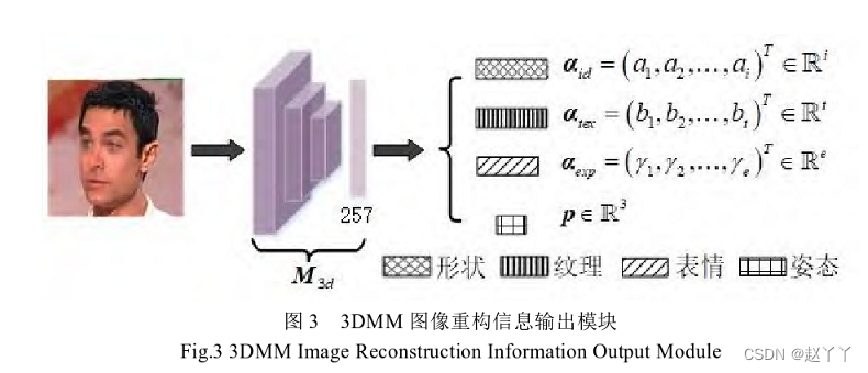 利用人脸3DMM重构信息检测深度伪脸视频论文阅读笔记_3dmm deepfake-CSDN博客