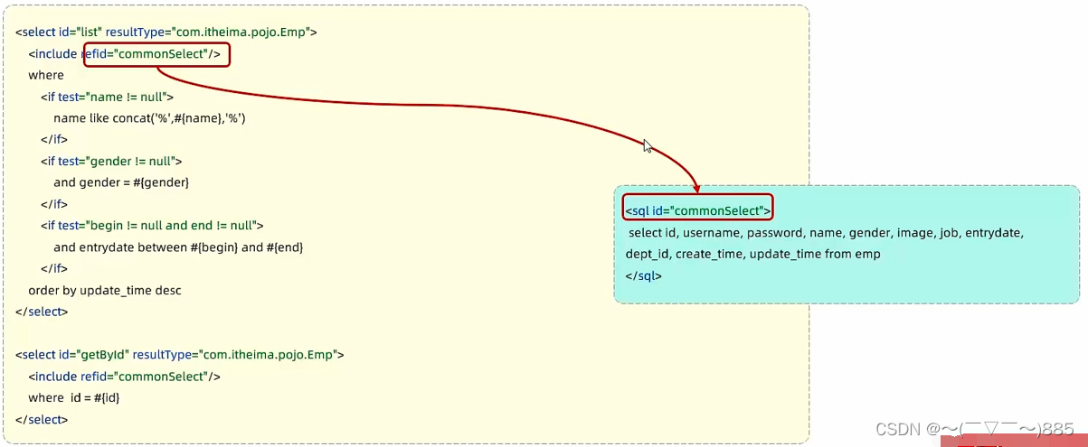 Mybatis-动态sql-CSDN博客