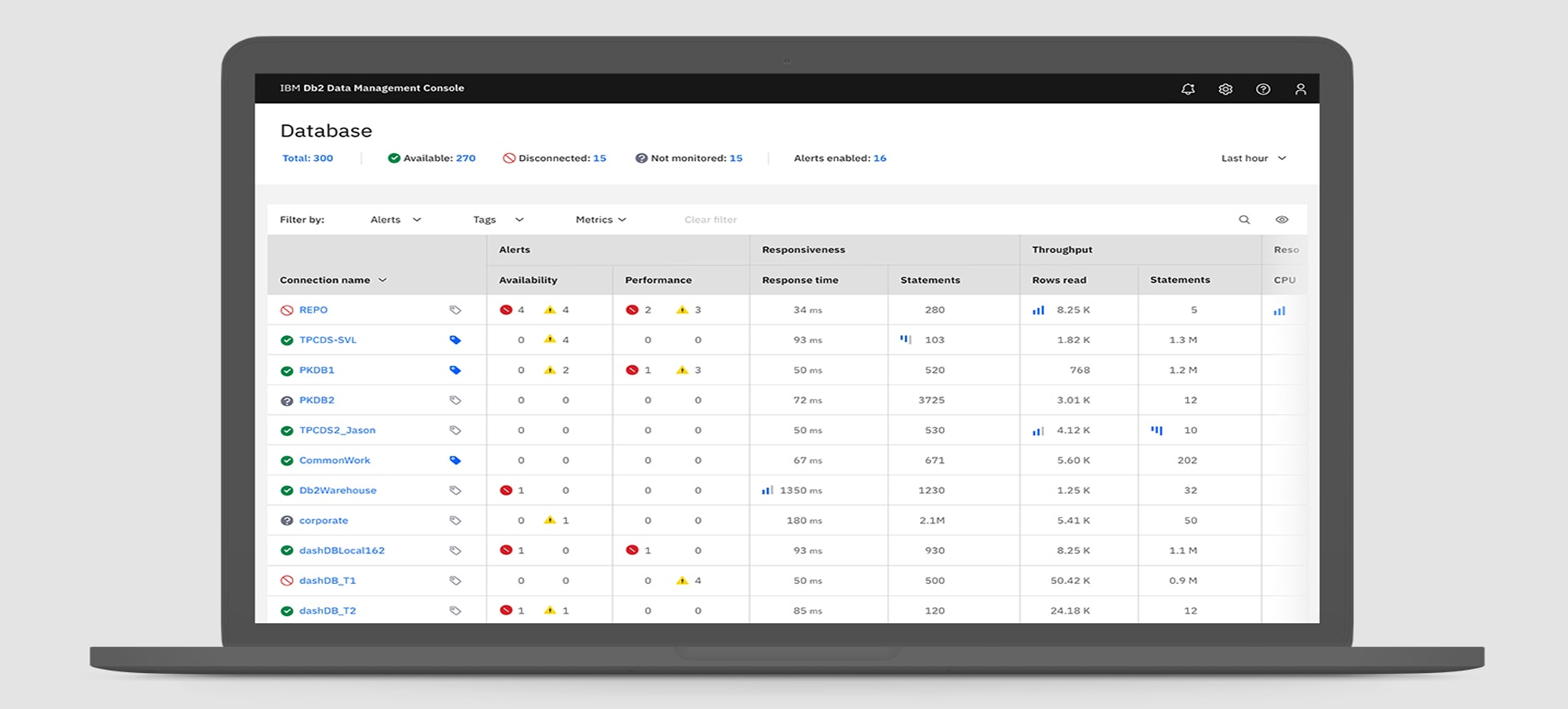 Data Management Console | IBM-CSDN博客