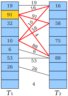 Cuckoo Hashing (布谷鸟散列)-CSDN博客