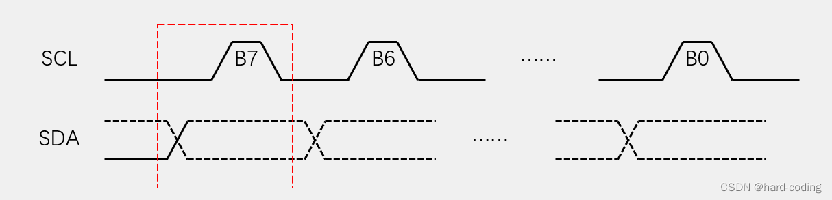 基于stm32使用IIC读写EEPROM_m24256在线读写-CSDN博客