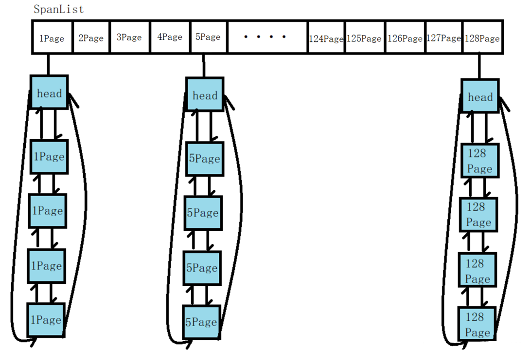 高并发内存池(ConCurrentMemoryPool)_brk、virarulalloc_萩擘的博客-CSDN博客