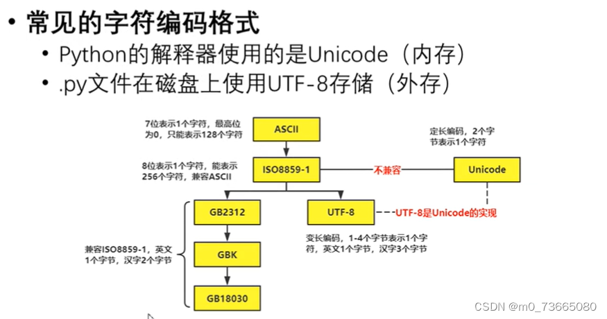 【python】模块与文件文件和模块 Csdn博客