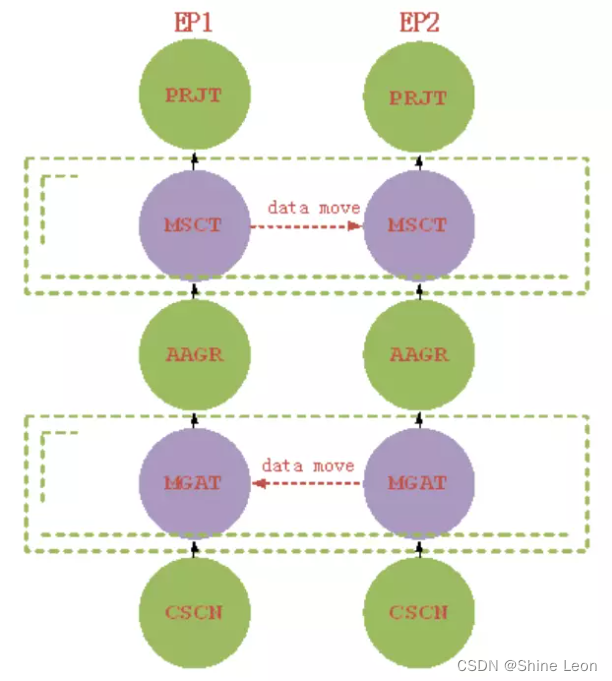 DM MPP集群原理与配置管理-CSDN博客