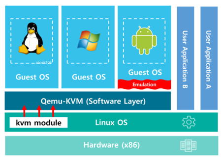 【OS Pintos】Pintos 内核库基本数据结构 | 运行测试用例 alarm-multiple_在完成前面几次实验后,你应该已经比较 ...