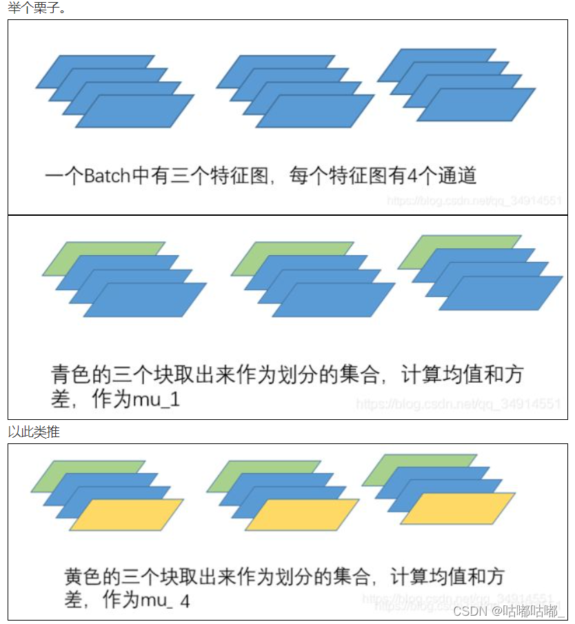 Bnbatch Normalization详解,包含pytorch实现、numpy实现使用bn时bias就没用了吗 论文 Csdn博客