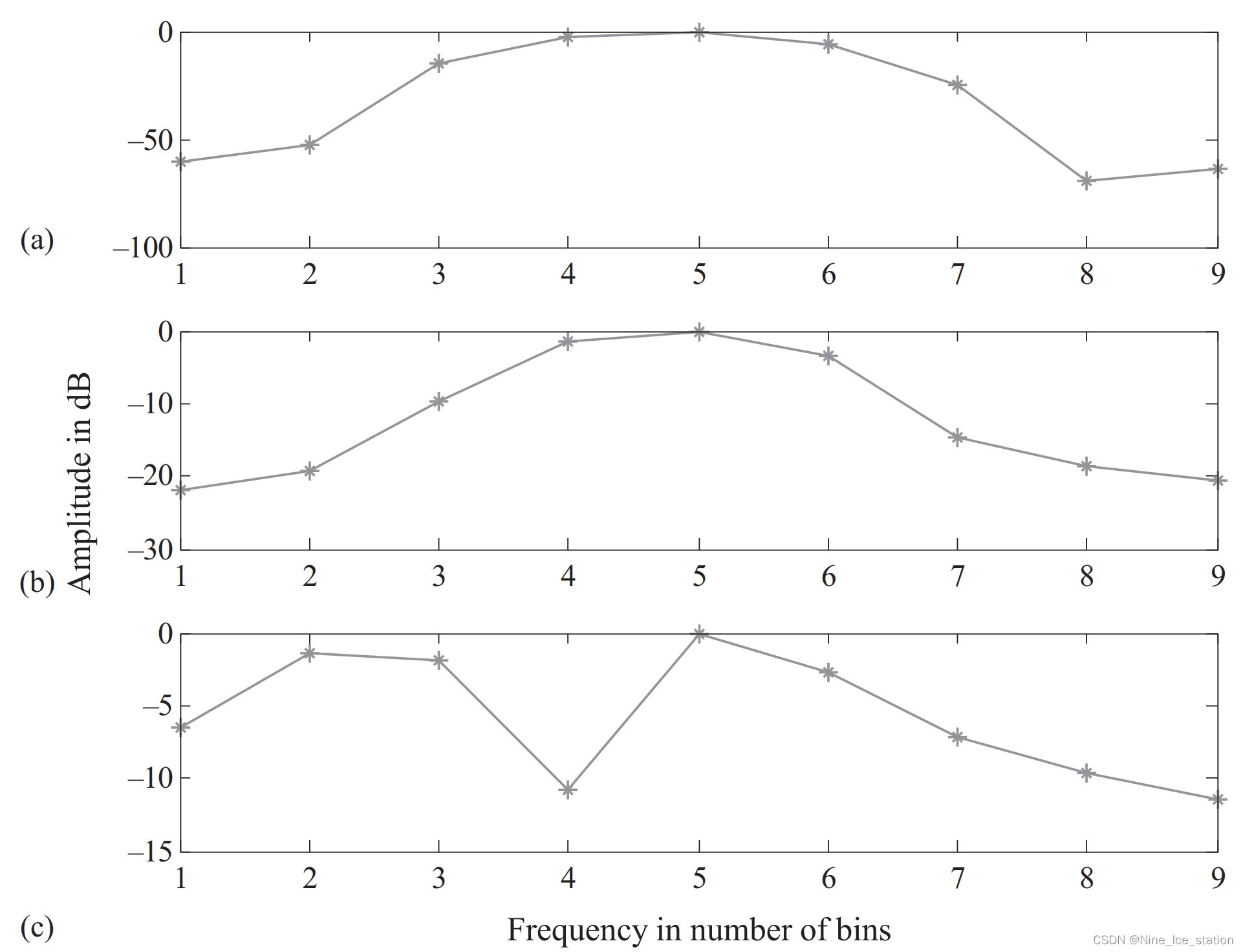 BPSK信号的检测_信号 barker 码-CSDN博客
