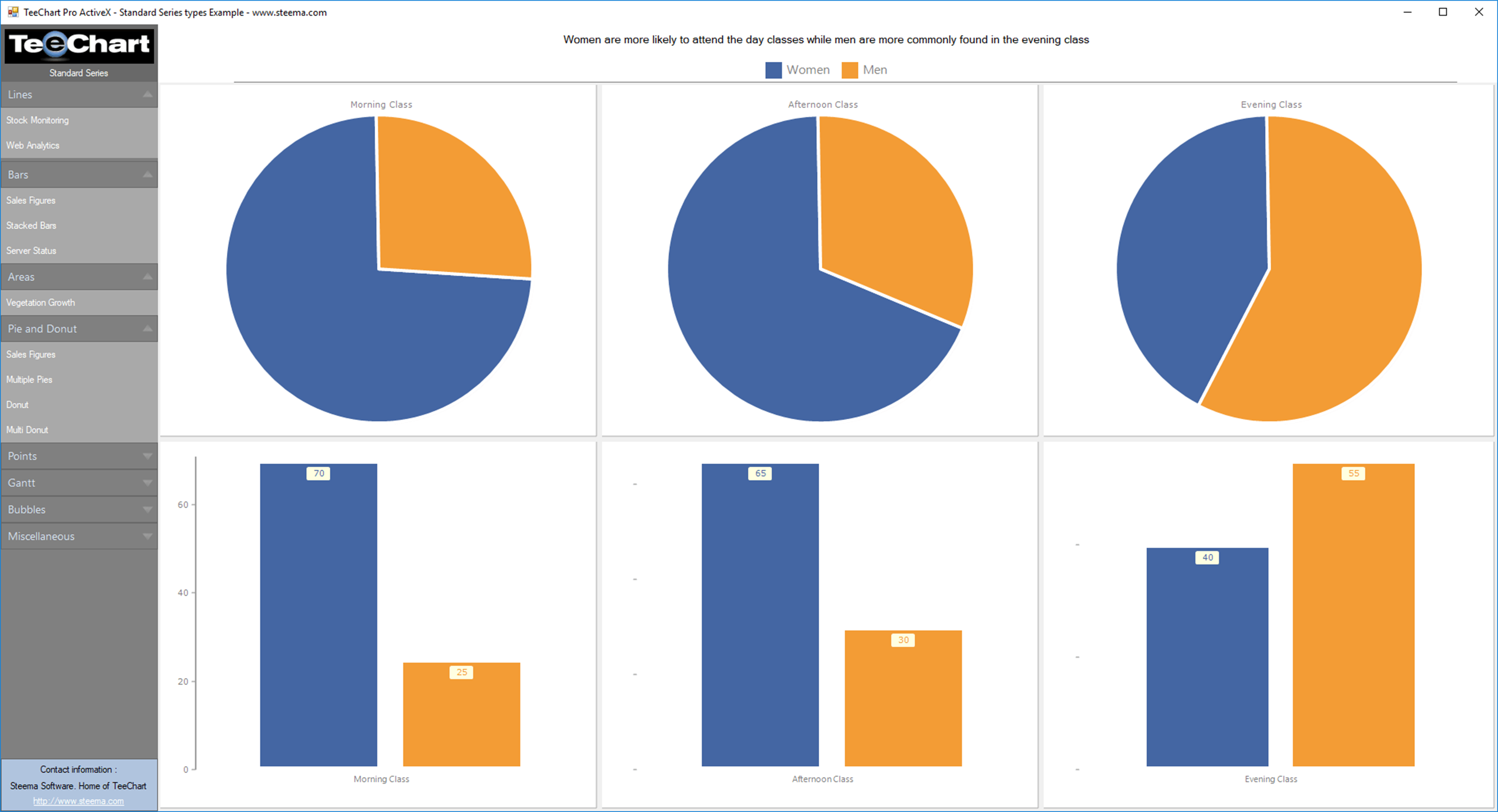 TeeChart Pro Activex 2022.1/32/64/Crack_teechart pro activex v2022 mod download-CSDN博客